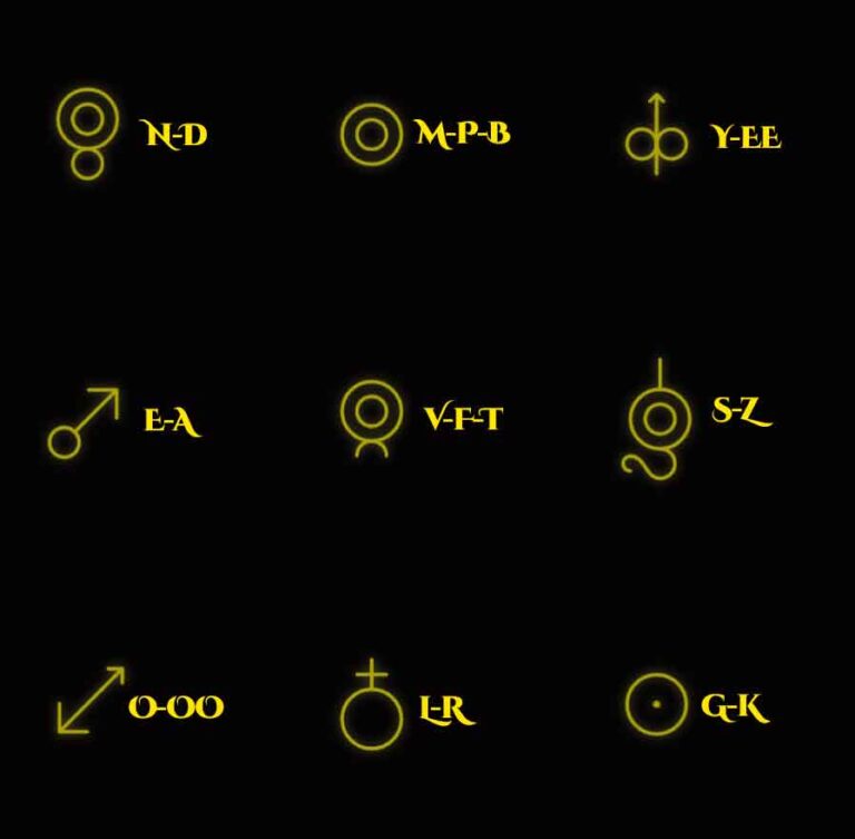 Cryptography: 3 Cyphers of the Wizardland’s Nerdy Cabal – Grey Dragon World